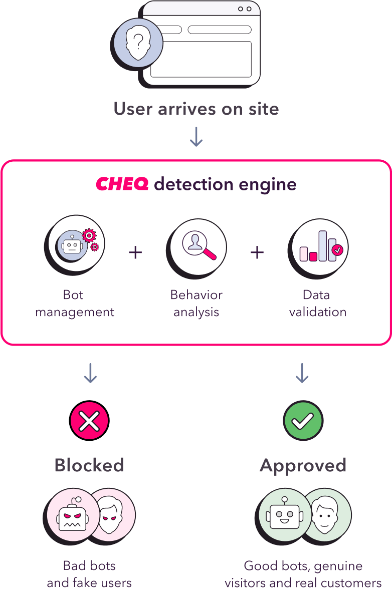 The World's Leading GTM Security Intelligence Engine | CHEQ