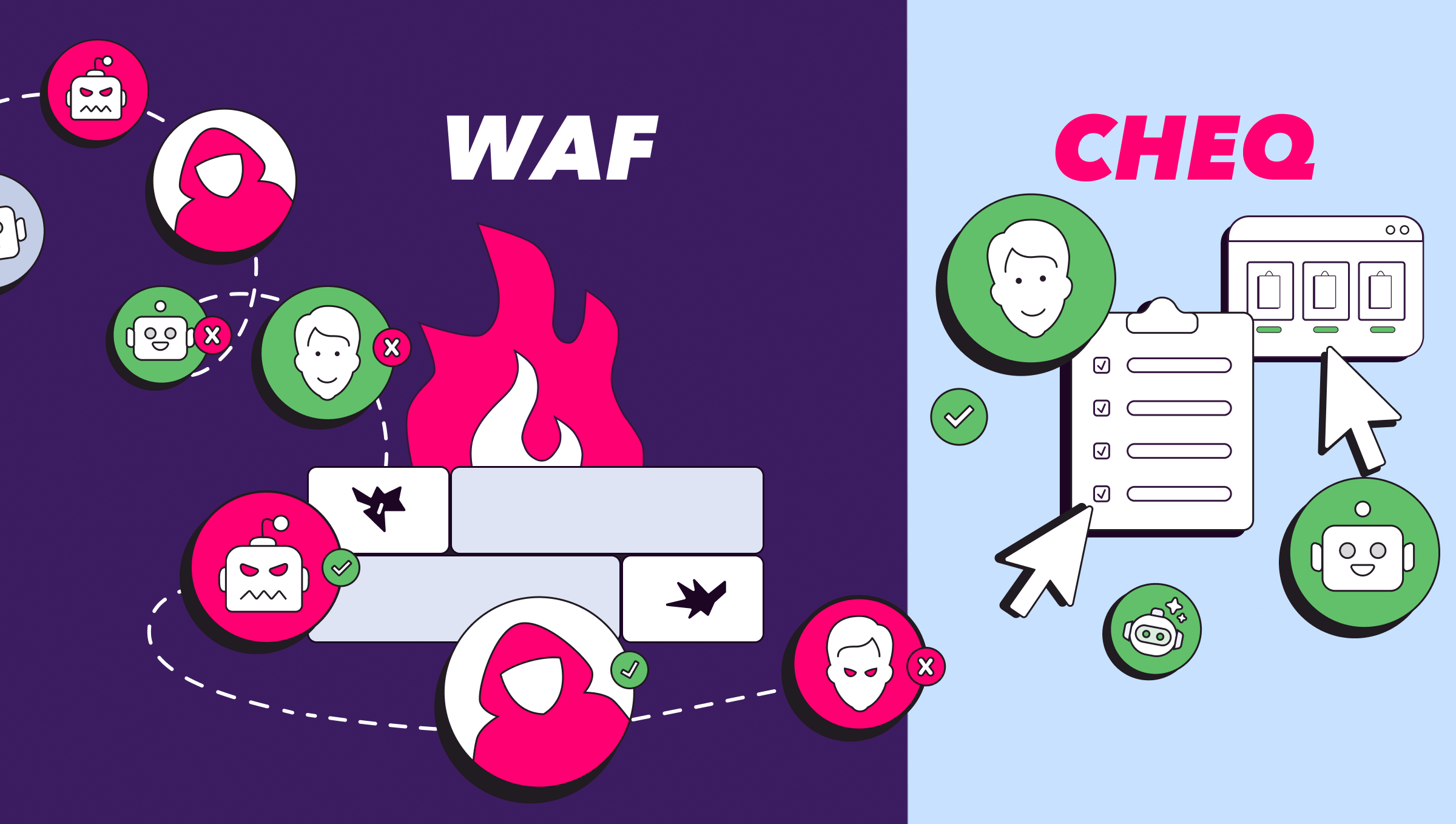 Beyond WAF: Why Context & Intent Are Essential in the Human–AI Web | CHEQ