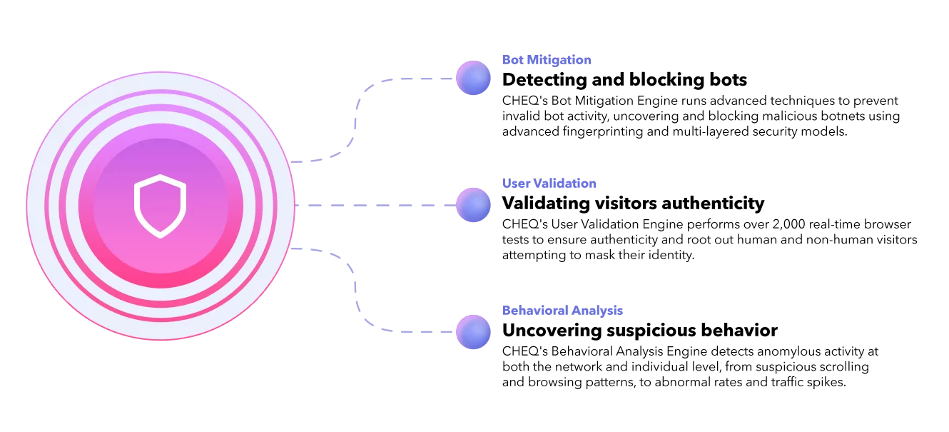 The World's Leading GTM Security Intelligence Engine | CHEQ